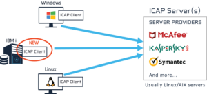 Offload Virus Scanning with ICAP - Raz-Lee Security